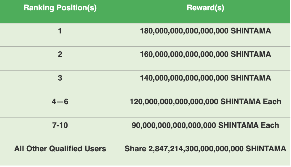 【Event】Trade SHINTAMA And Share 4,047,214,300,000,000,000 SHINTAMA As ...