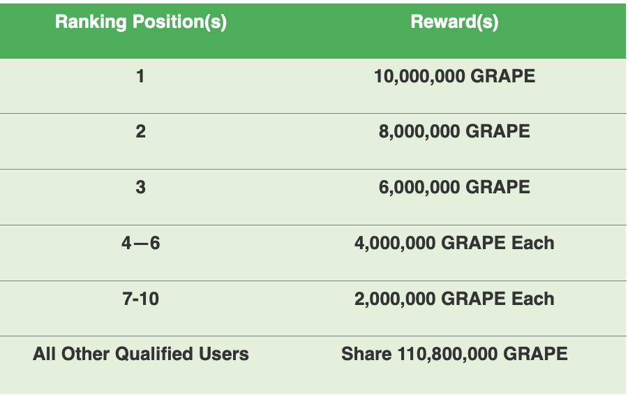 【Event】Trade GRAPE And Share 154,800,000 GRAPE As Rewards! – HOTBIT ...