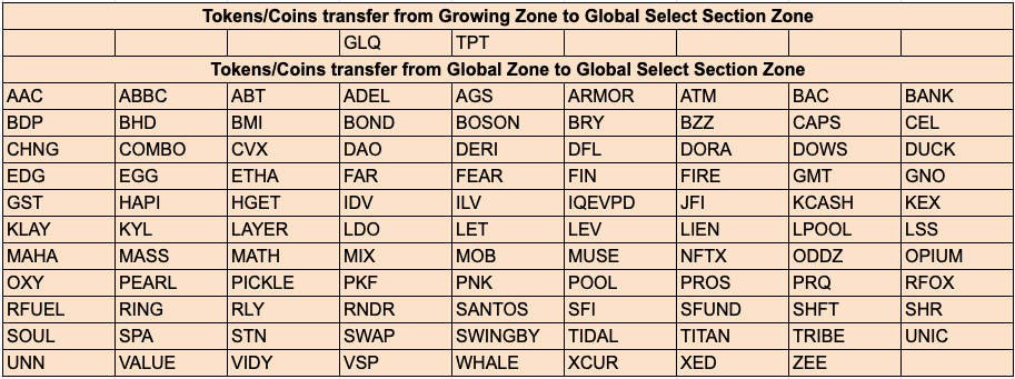 Hotbit's Announcement Regarding the Transfer of Some Coins/tokens from ...